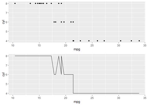 Paste Names That Are Assigned To A Plot Object In R Stack Overflow