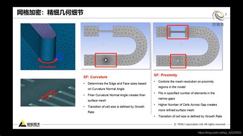 fluent mesh学习笔记（2） fluent怎么看最小网格尺寸 csdn博客
