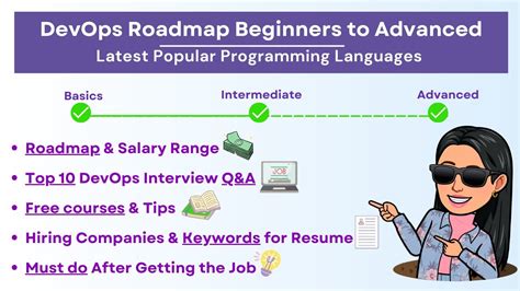 Devops Roadmap Beginners To Advanced Level In Tamil Latest Programming Languages Devops Guide