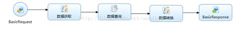 Esb开发webservice接口esb Webservice Csdn博客 Esb开发webservice接口esb Webservice Csdn博客