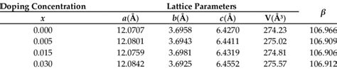 The Calculated Lattice Constants And Cell Volumes Of The V1−xznxo2