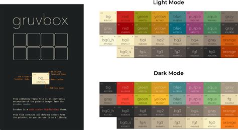 Gruvbox Syntax Highlighting Figma