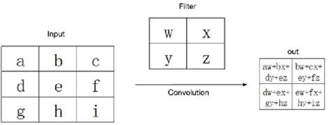 AN EXAMPLE OF CONVOLUTION Download Scientific Diagram