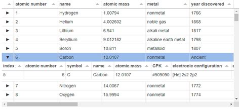 Row Content Tabulator Widget Panel Holoviz Discourse
