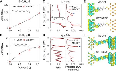 figure 2 from quasi fermi level splitting in nanoscale junctions from