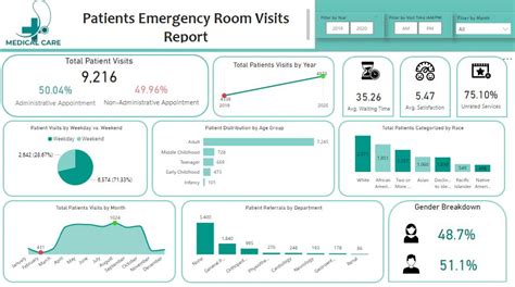 Danah Saleh On Linkedin Powerbi Dataanalytics Dax Datatransformation