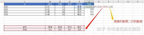 Excel里超级好用的查找函数——vlookup函数 知乎