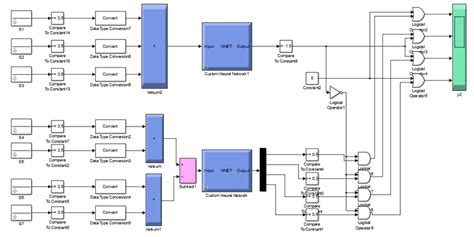 4 Simulink Model Of Mobile Robot Controller Download Scientific