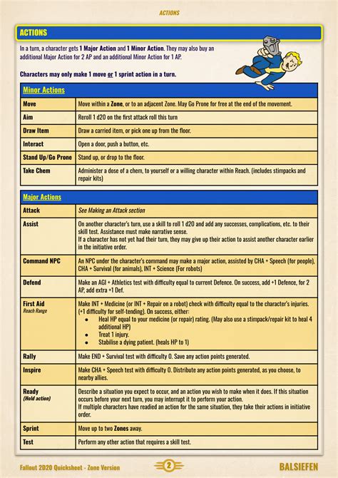 fallout 2d20 combat quicksheet r fallout2d20