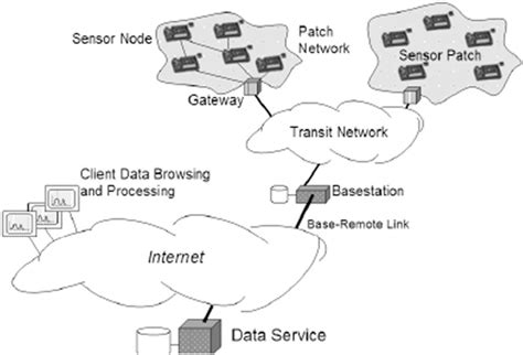 Figure 1 From Relay Placement For Fault Tolerance In Wireless Networks