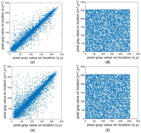 A Novel Color Image Encryption Algorithm Using Coupled Map Lattice With
