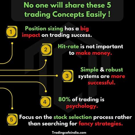 Stock Market TCI On Instagram Take Minutes And Think On These Points You Will Get To
