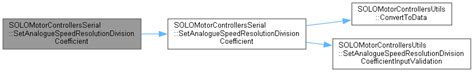 SOLO Cpp Library Standard Serial Write Functions