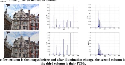 Figure 1 From Fuzzy Color Histogram Based Kernel Tracking Under Varying