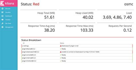 Osmc Raspberry Ajout De Elk Elasticsearch Logstash Kibana