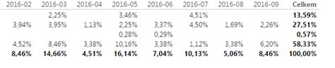 solved percent of certain group microsoft fabric community