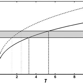 Quantitative Relationship Between Lv Geometry Parameter Lv Ejection Download Scientific