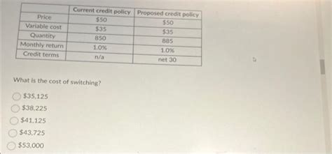 solved price variable cost quantity monthly return credit