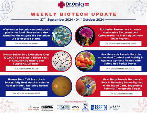 Dromics Labs Private Limited On Linkedin Scienceupdate Mentalhealth