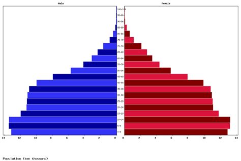Live Botswana Population Clock 2025 Polulation Of Botswana Today
