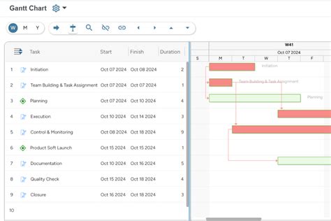 29 Best Web Based Resource Scheduling Software For 2025 The Digital Project Manager