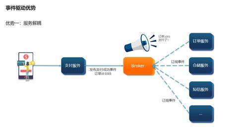 Rabbitmq之异步通信（黑马快速入门）rabbitmq异步发送消息 Csdn博客