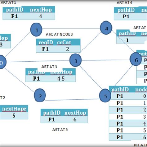 an example of secure anonymous routing protocol download scientific