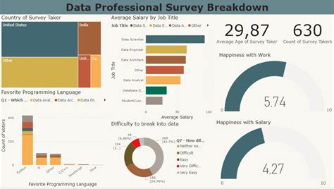 Alexander Olivieri On Linkedin Data Dataanalysis Datavisualization Learning Projects