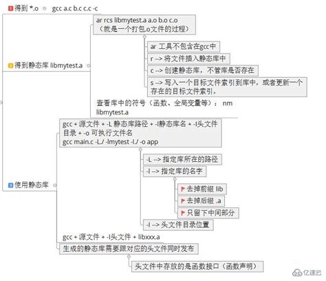 Linux操作系统的基础知识 建站服务器 亿速云 Linux操作系统的基础知识 建站服务器 亿速云