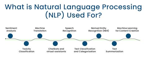 Emr Natural Language Processing A Taxonomy Of Natural Language
