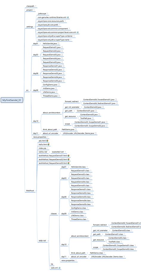 Java路径踩坑,详踩!java开发坑点解析目录 Csdn博客 Java路径踩坑,详踩!java开发坑点解析目录 Csdn博客