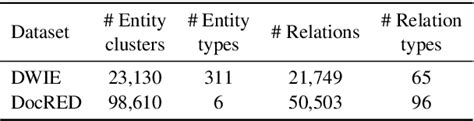 Figure 1 From Injecting Knowledge Base Information Into End To End