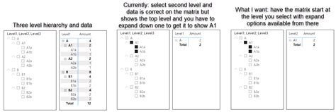 Matrix With Dynamic Rows Based On Slicer Microsoft Fabric Community