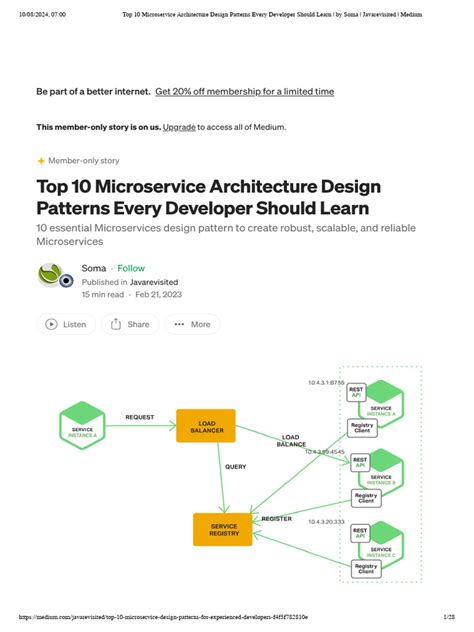 Top 10 Microservice Architecture Design Patterns Every Developer Should Learn By Soma