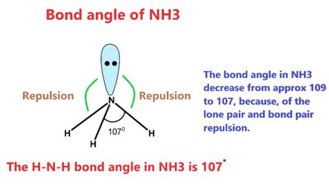 Nh3 Lewis Structure Molecular Geometry Bond Angle Electron Geometry