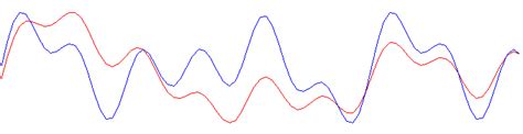 技术指标和数字滤波器 mql5文章