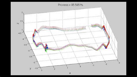 3d Trajectory Plotting Test Youtube