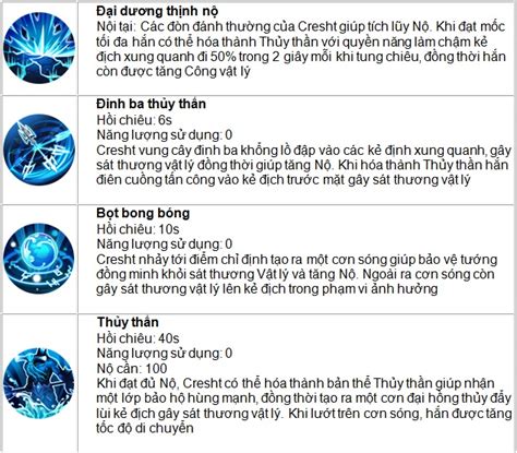 Cách Lên đồ Cresht Mùa 13 Bảng Ngọc Cách Chơi Mạnh Nhất 2020