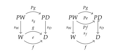 Type Theory Proving That W Algebra Homomorphisms Are Contractible