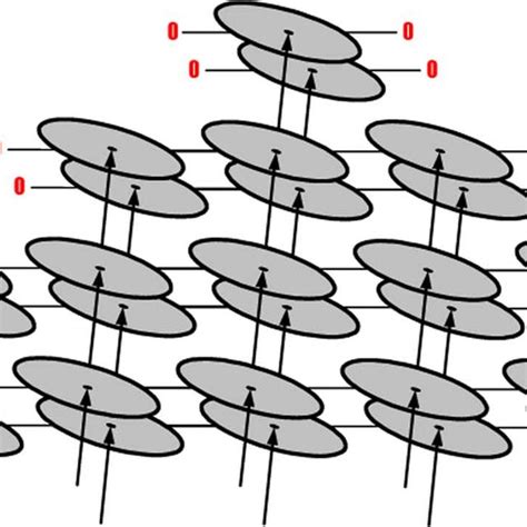 scalability tests of hgn using up to 10 000 distorted patterns of j
