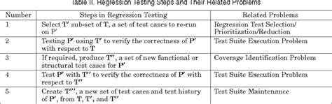 Table Ii From Effective Regression Test Case Selection Semantic Scholar
