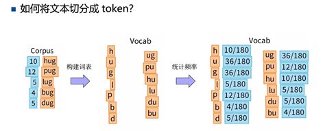 Nlp Llm（pretraining Finetuning）——理论篇 Csdn博客