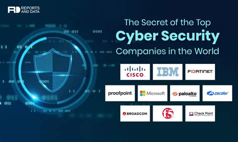 Top Cybersecurity Companies In The World Reports And Data