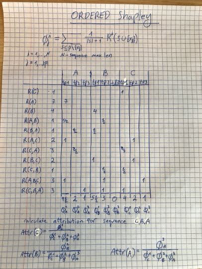 Pardot Einstein Attribution A Deeper Dive Salesforce Ben