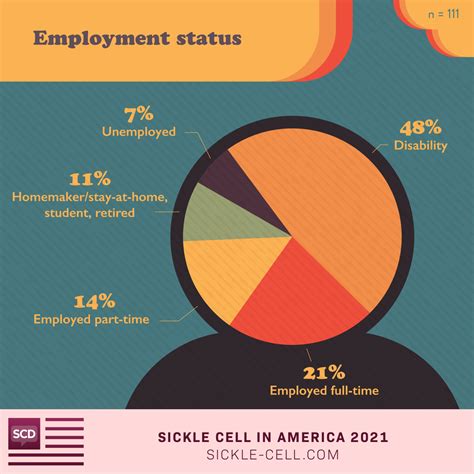 2020 In America Findings Staying Strong With Sickle Cell Sickle