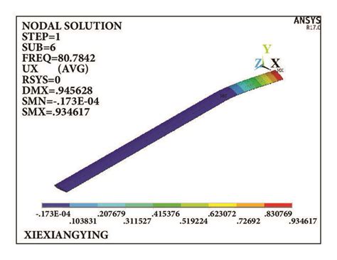 Sixth Order Mode Vibration Profile Download Scientific Diagram
