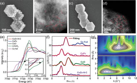 Doping Engineering Of M‐n‐c Electrocatalyst Based Membrane‐electrode