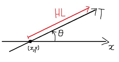 Prepositions How To Express A Half Of An Axis English Language Learners Stack Exchange