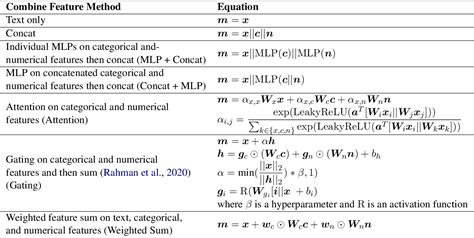 Figure 1 From A Package For Learning On Tabular And Text Data With