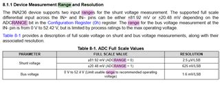 INA236 ADC Range Switch For Higher Resolution Amplifiers Forum Amplifiers TI E2E Support